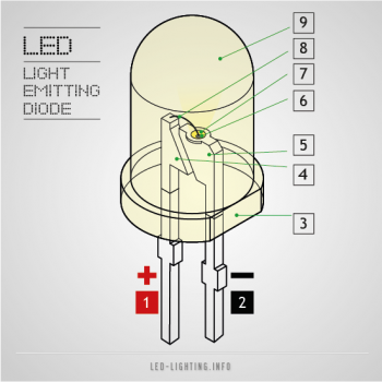 Dioda LED – LED-LIGHTING.INFO